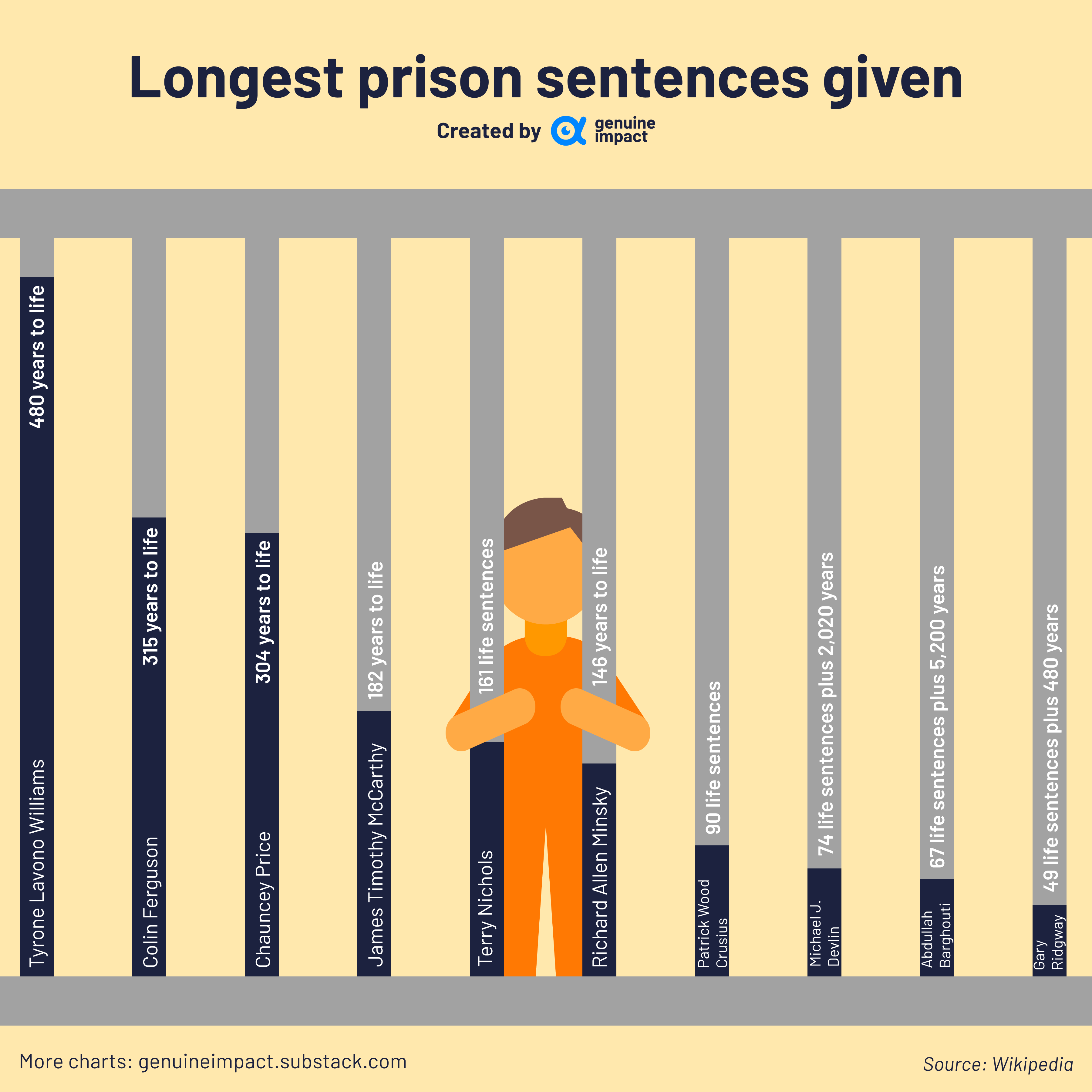 Unpacking Crime: Behind Bars and Beyond