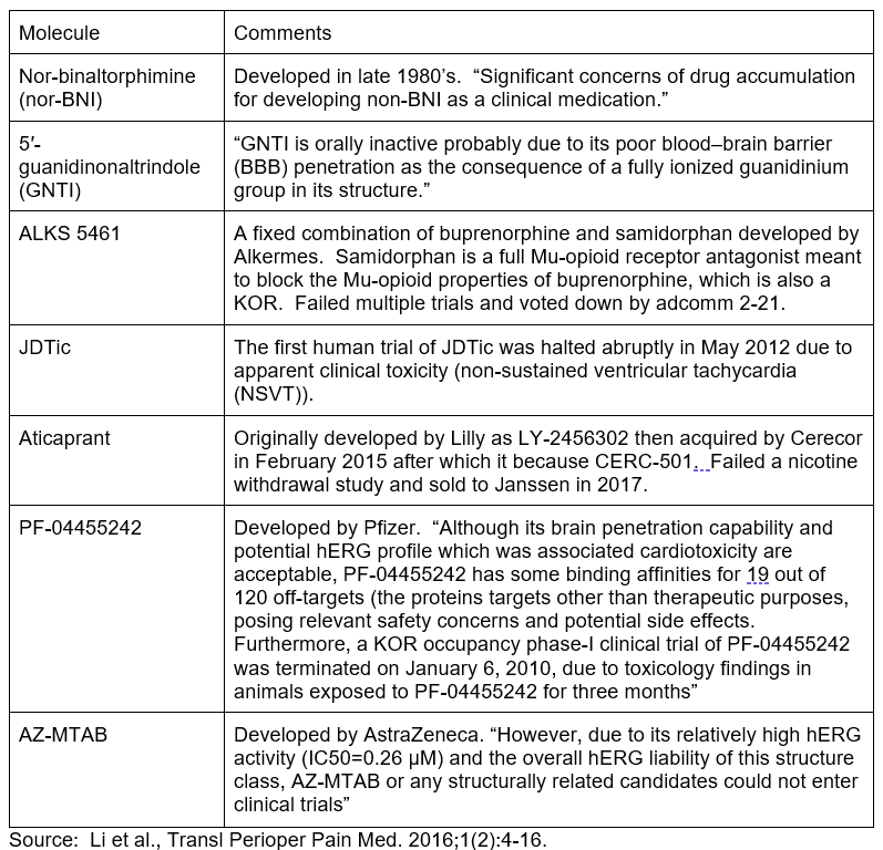 Neumora (NMRA): They’re leading with a kappa opioid receptor antagonist?