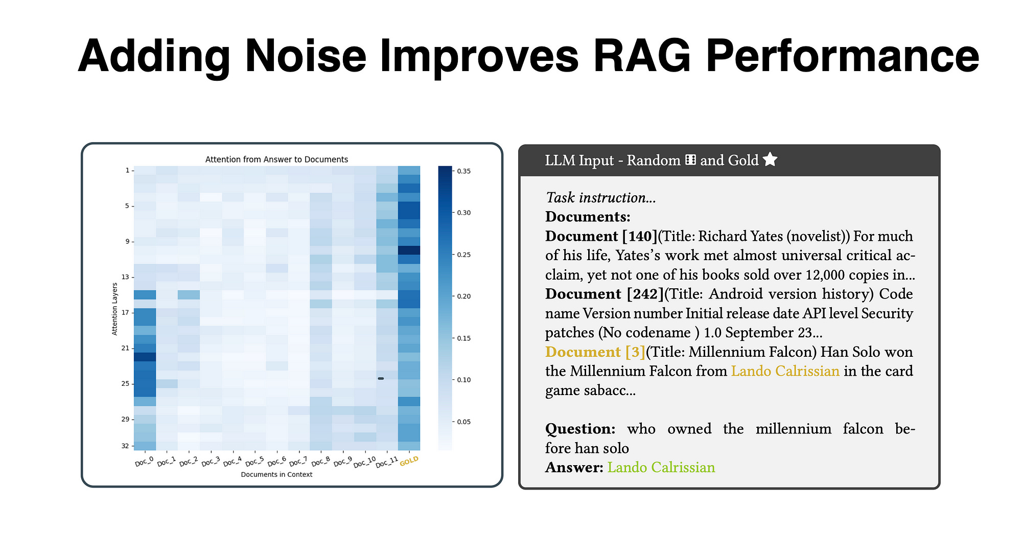 Adding Noise Improves RAG Performance