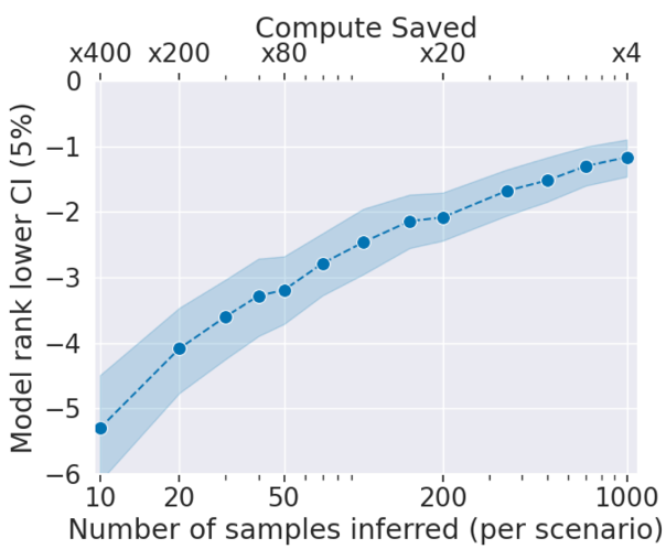 The Weekly Kaitchup #6 - by Benjamin Marie
