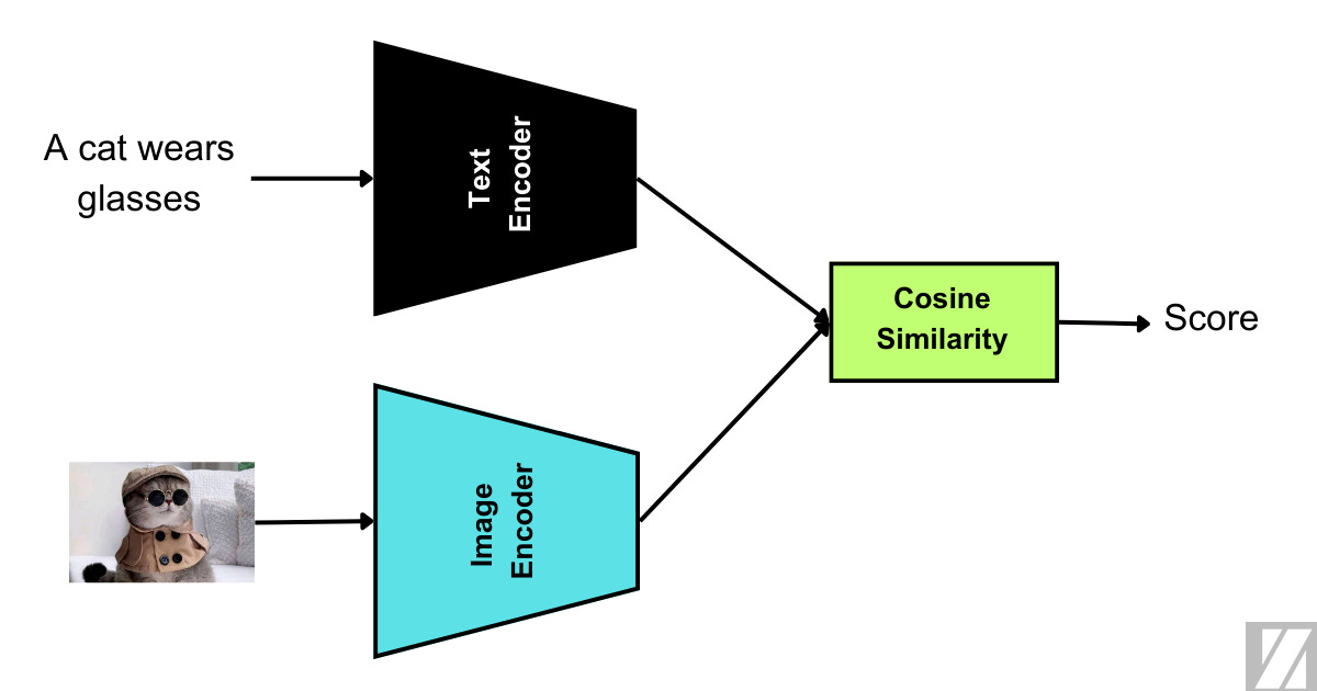 Diffusion KPIs: A Guide to the Quantitative Metrics of Diffusion Models (DDMs) - Part 2/2
