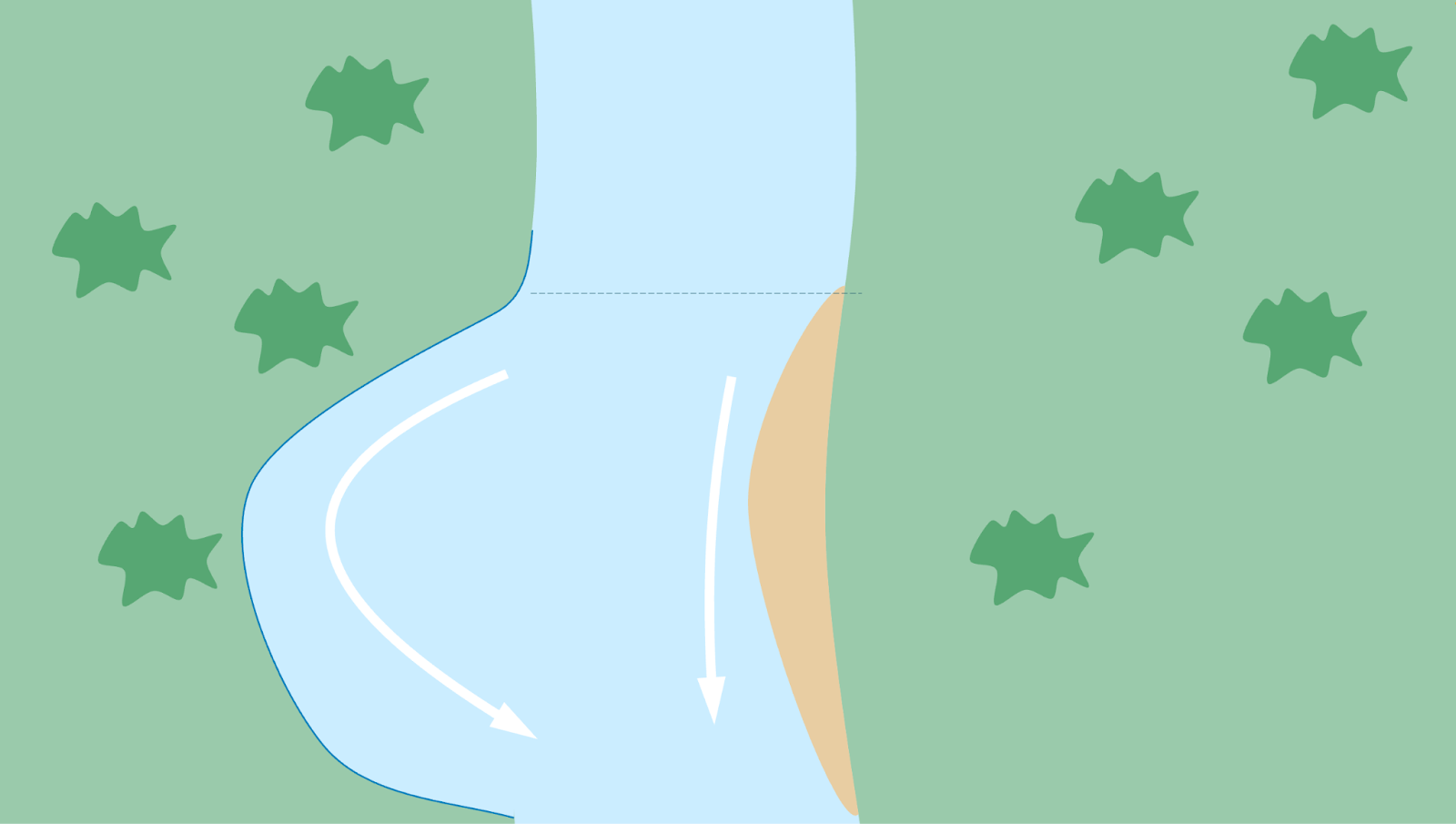 How Humans Wrestle Against Rivers - by Tomas Pueyo