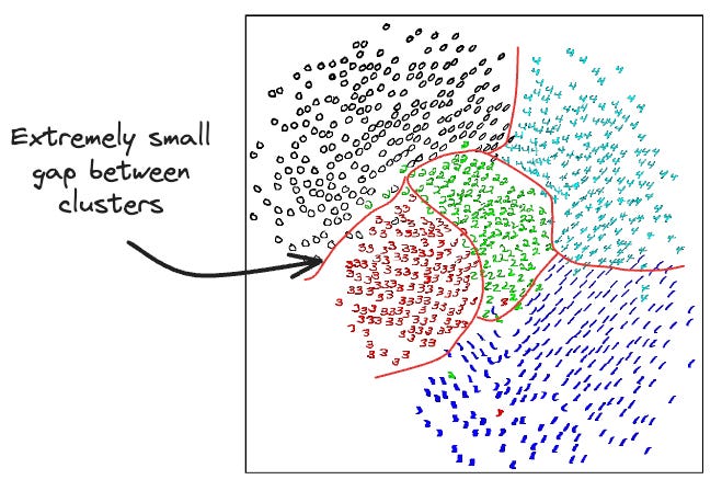 Formulating and Implementing the t-SNE Algorithm From Scratch