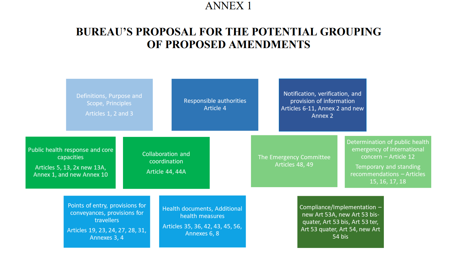 [EXCLUSIVE] Countries Split Between Retaining Existing Scope on ...