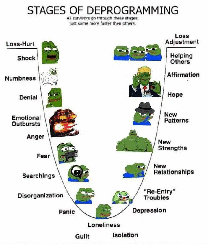 patrick.net memes, Sat Jun 24 2023 - by patrick.net/memes