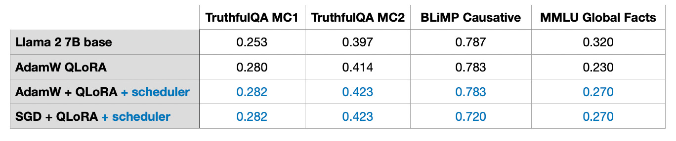 Practical Tips for Finetuning LLMs Using LoRA (Low-Rank Adaptation)