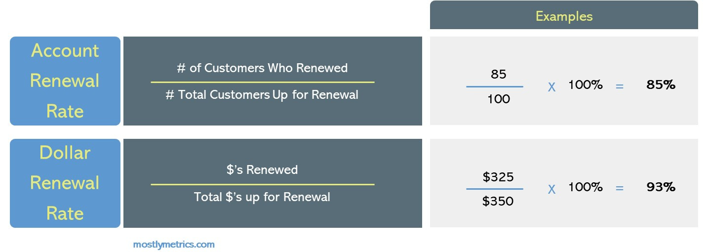 Customer Retention F'Ups - Mostly metrics