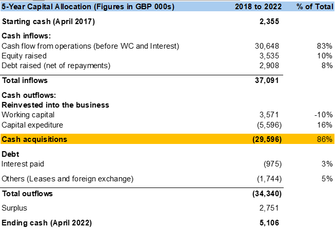 SDI Group plc - Deep Dive - Fairway Research - Deep Dives
