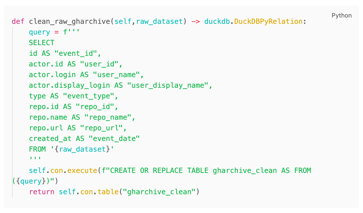 Building a High-Performance Data Pipeline Using DuckDB
