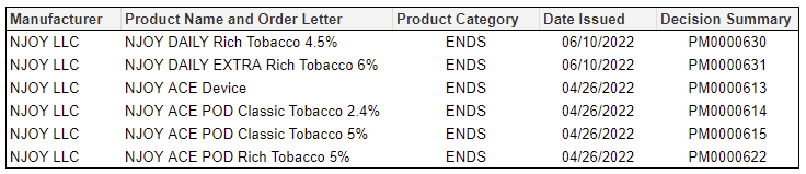 Altria's NJOY Acquisition - by Devin LaSarre - Invariant