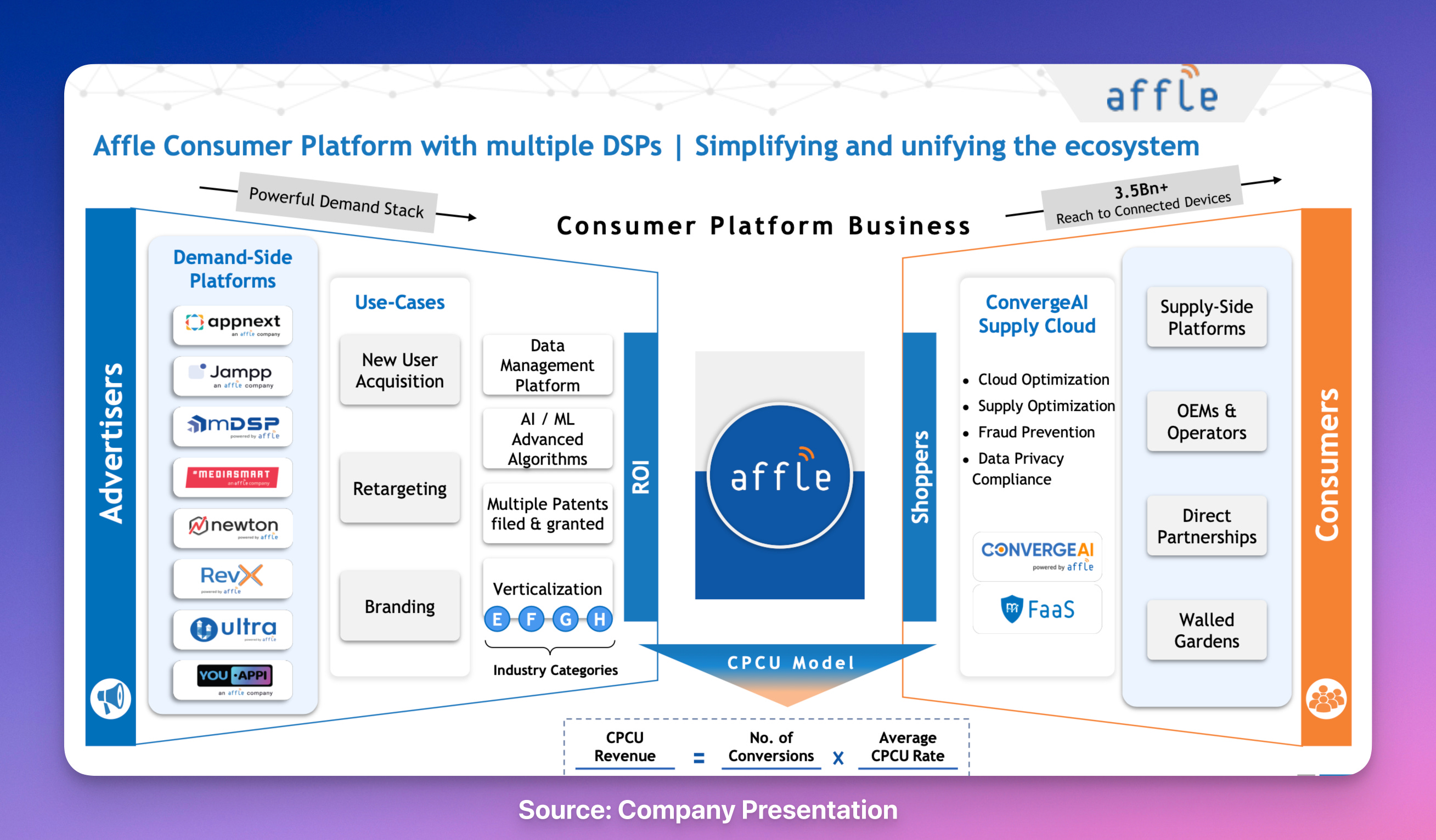 AFFLE INDIA || Consistently Performing Businesses Series