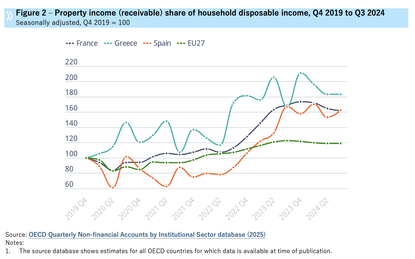 The State of the Greek economy (Q1 2025)