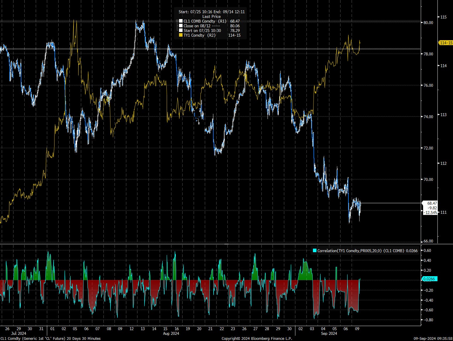 Macro Report/Podcast: How to generate exceptional returns Pt.2 / Macro ...