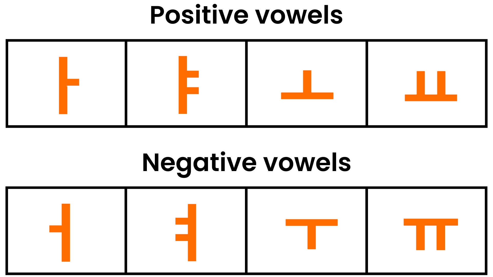 🤔 I Bet You Didn’t Know This About Korean Alphabet Pt. 2