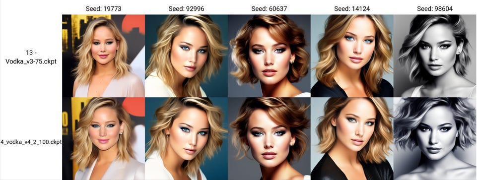 Vodka V4: Decoupling Text Encoder and UNET Learning Rates