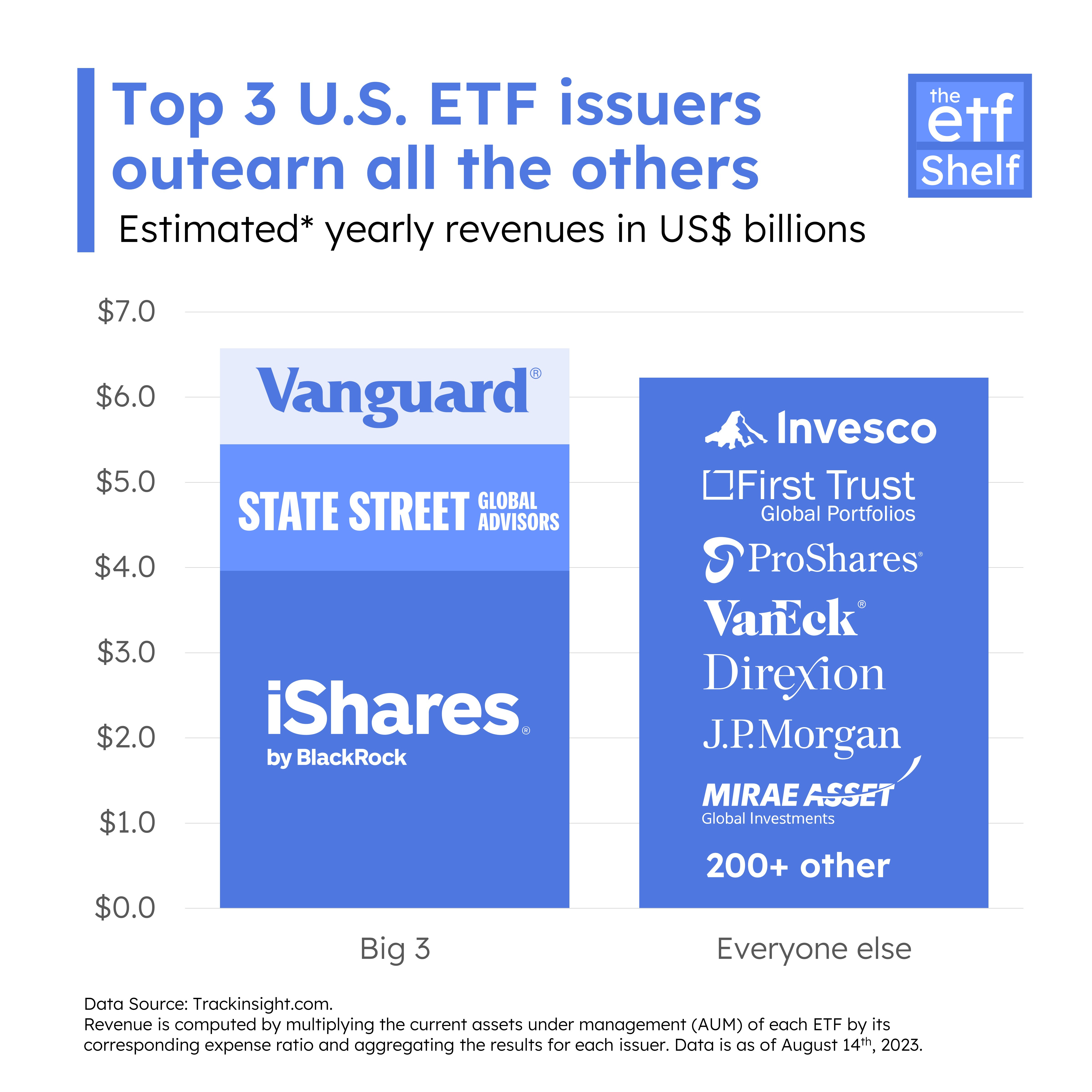 ETF Shelf - Week #33 Charted📊 - The ETF Shelf