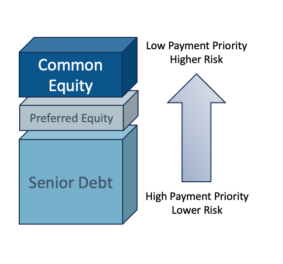 Capital Stacks - by Leyla Kunimoto
