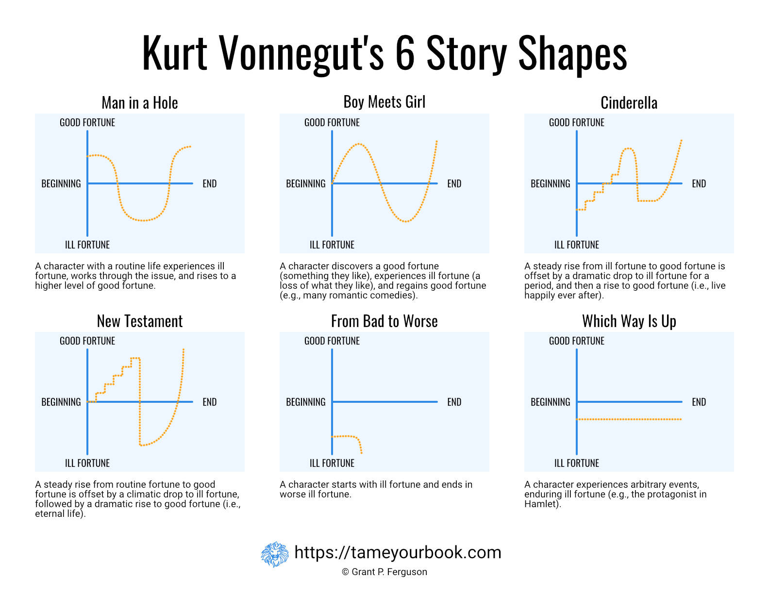 L'histoire, cet outil puissant pour transmettre des émotions