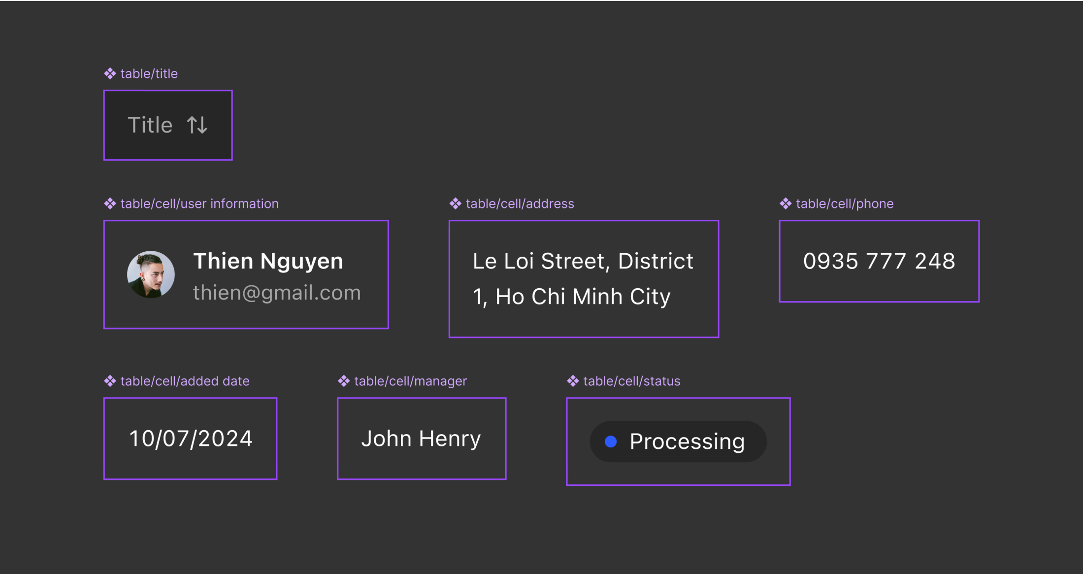 Thiết kế Figma Responsive Table với Autolayout và Min/Max Width