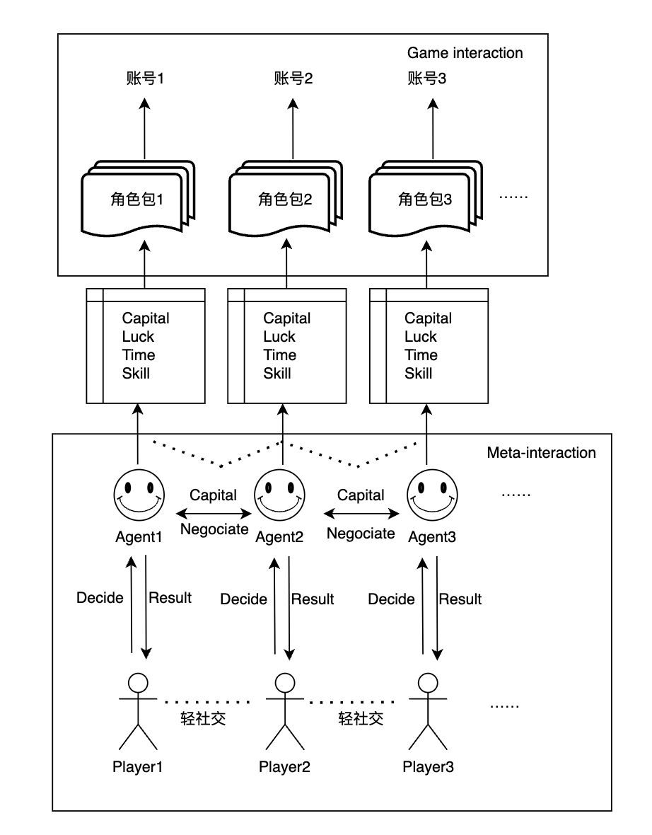 投研早报｜手把手教你玩转 TipCoin、模型解读 SOL 解锁市场压力、OG 协议背刺以太坊？MakerDAO 构建新链是好是坏？