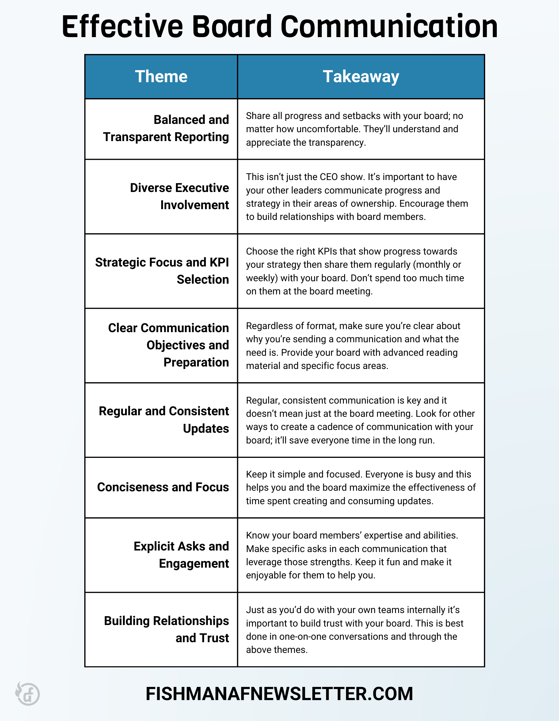 How to communicate effectively with board members