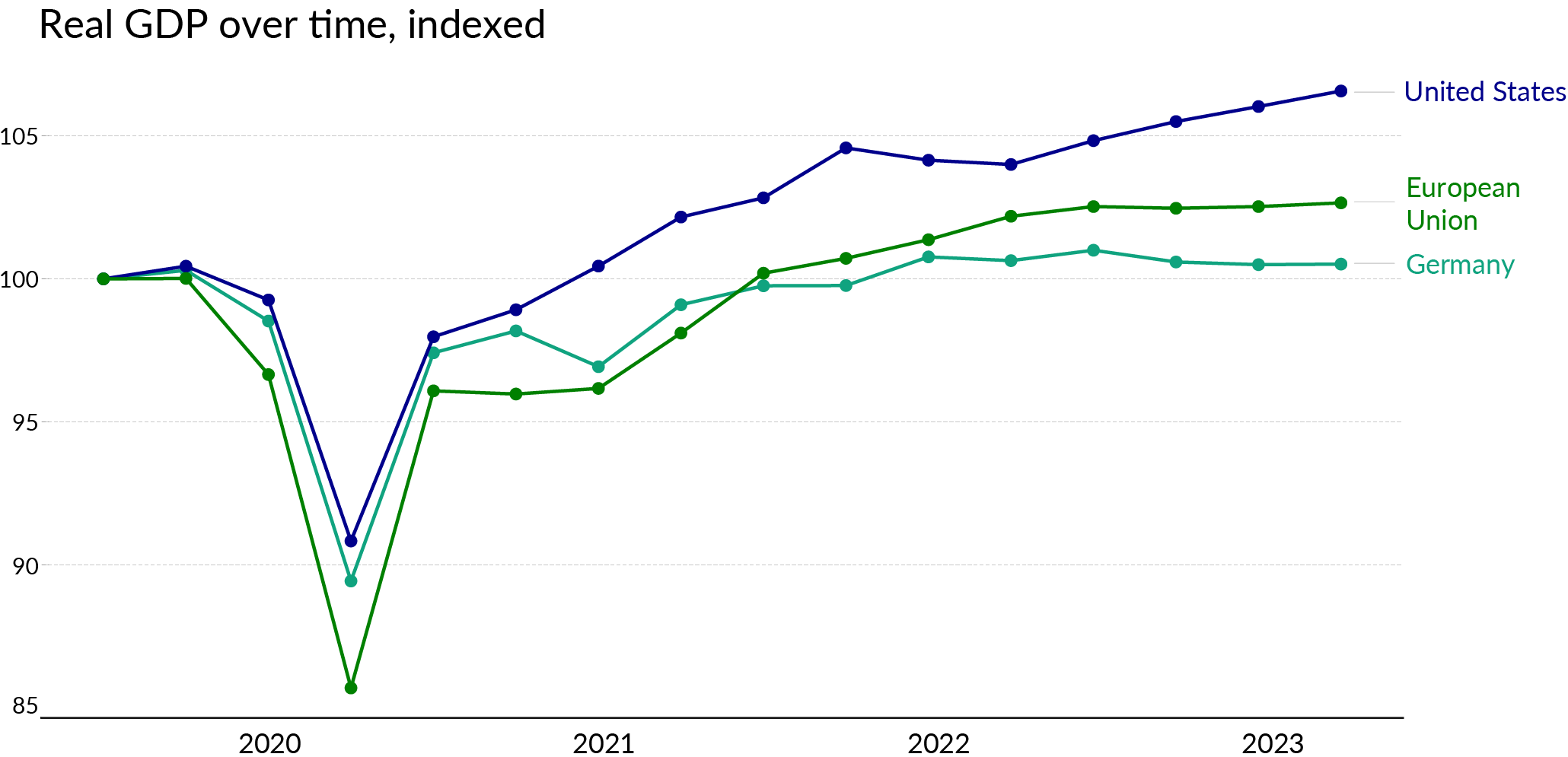 Germany’s slow move toward supply-side reform