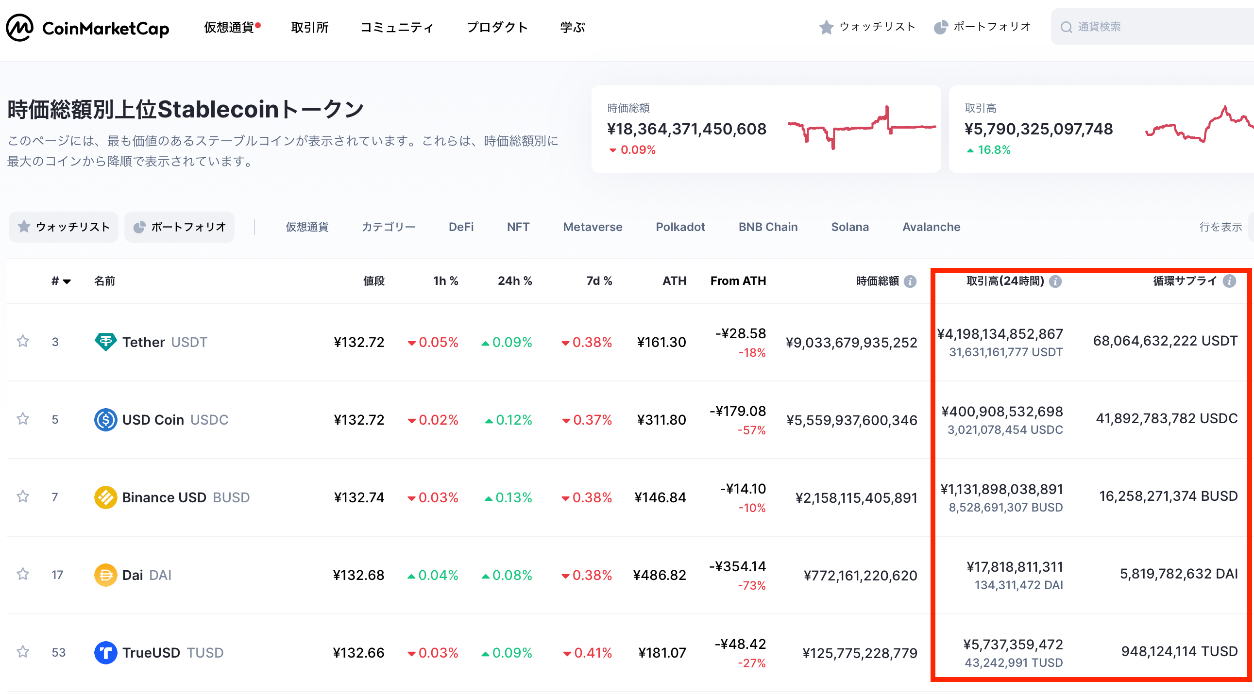☘️おしえてコイン ver.2 - yutori@チャートおたく’s Substack
