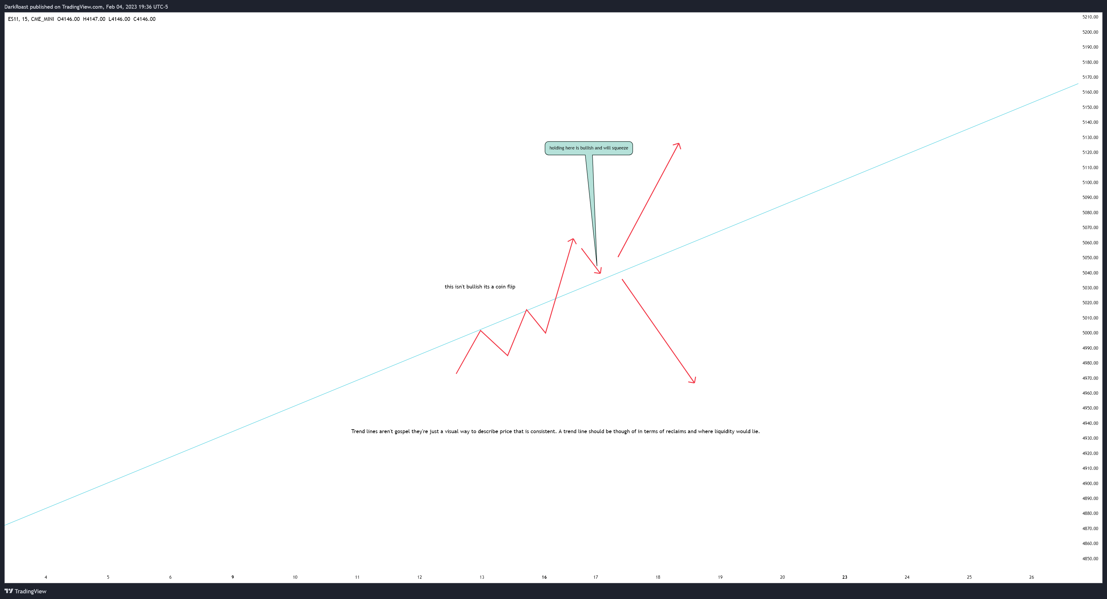 Plan 2-6-23: End of Rally in Sight, Final Target, What to do After and ...
