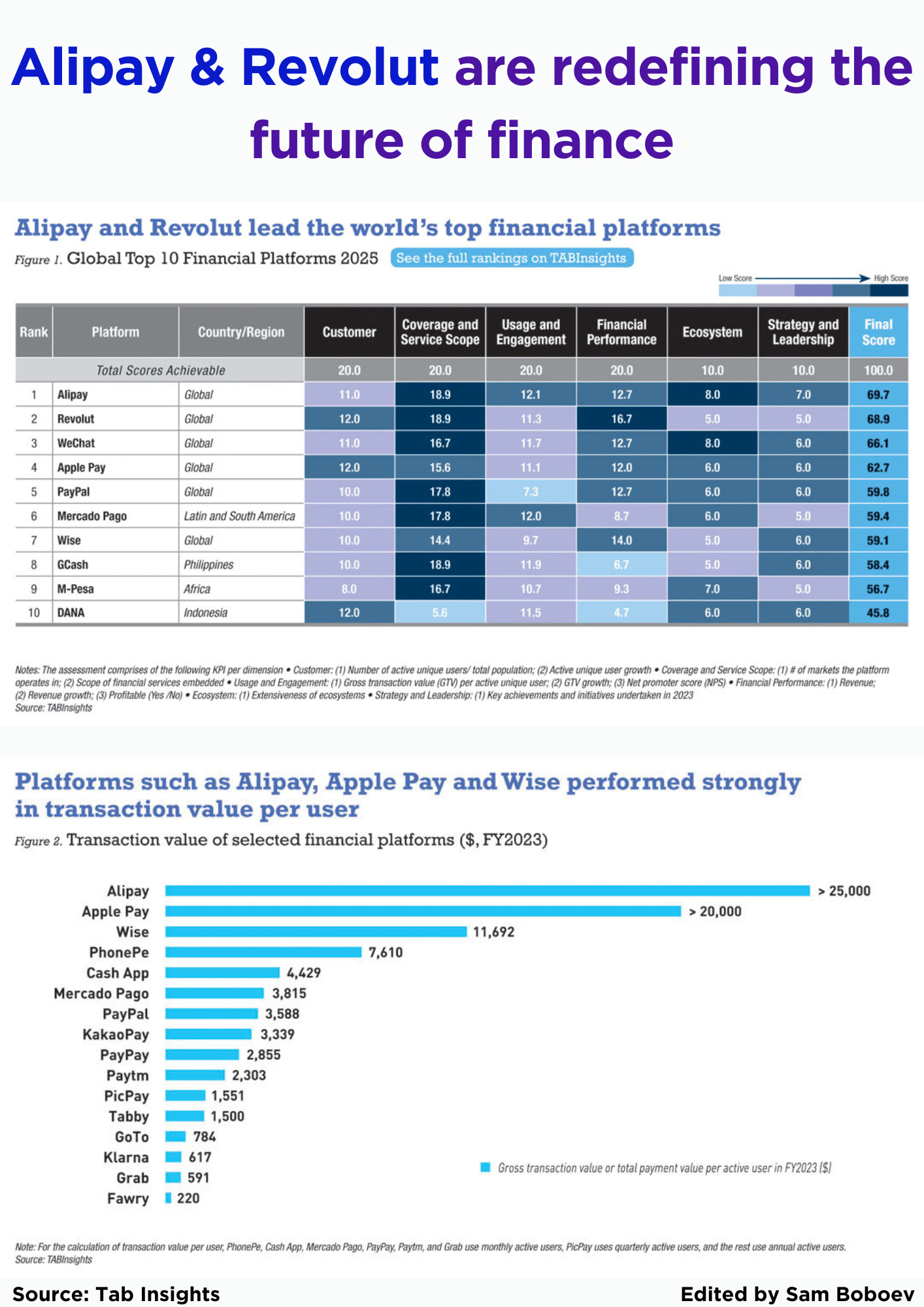 Three go-to-market approaches for banks to play in the Embedded Finance ...