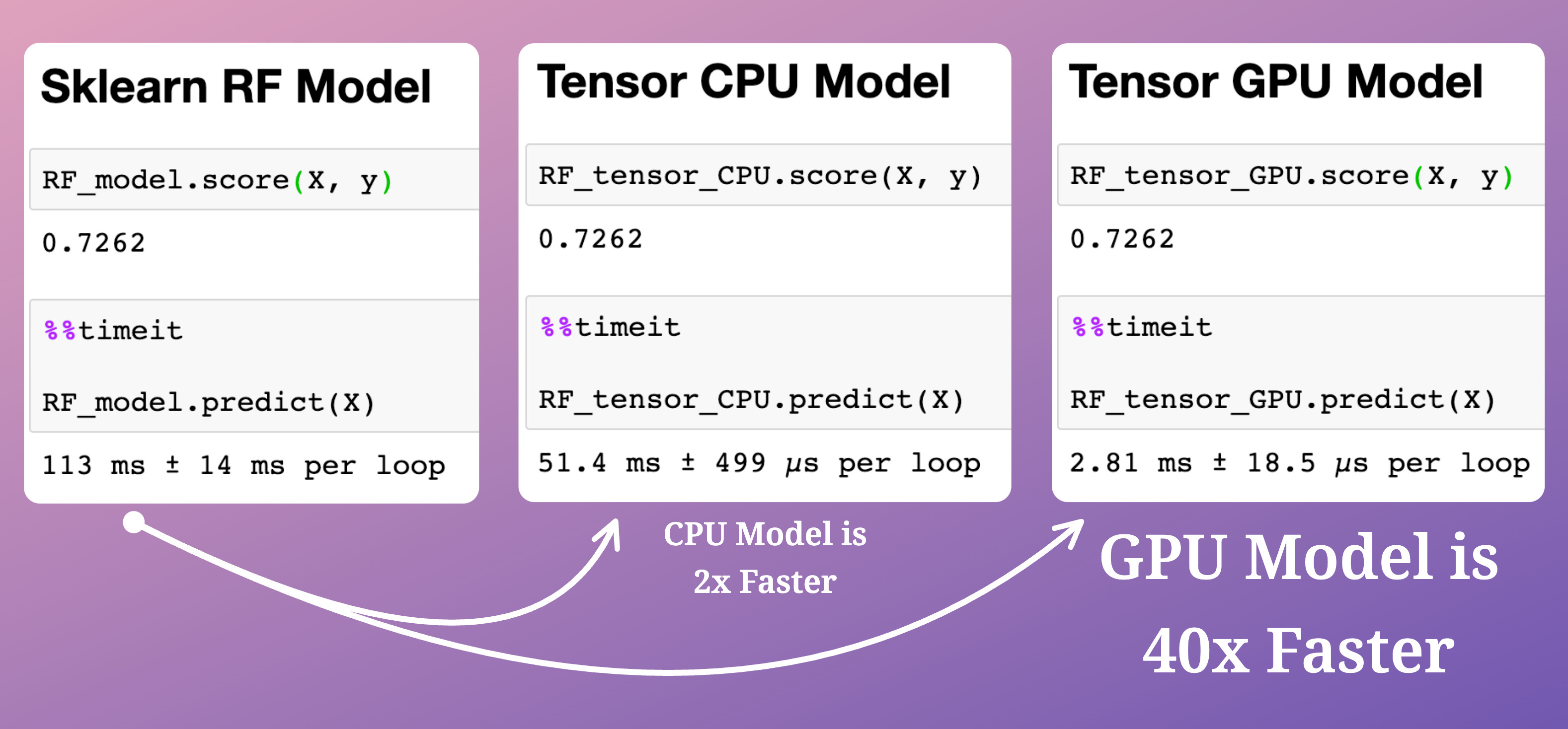 How Decision Tree Computes Feature Importance?