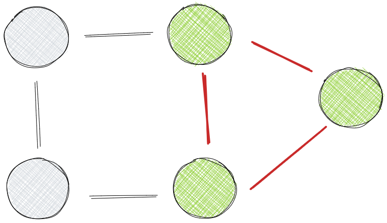Algorithmically Speaking - #4: Neighbors, Degrees, and Colorings