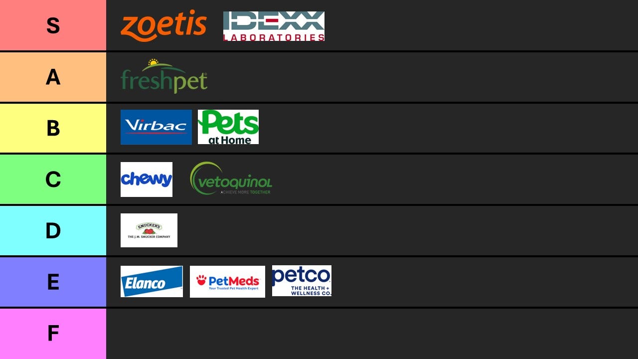Tier List: Animal Health - Quality Stocks