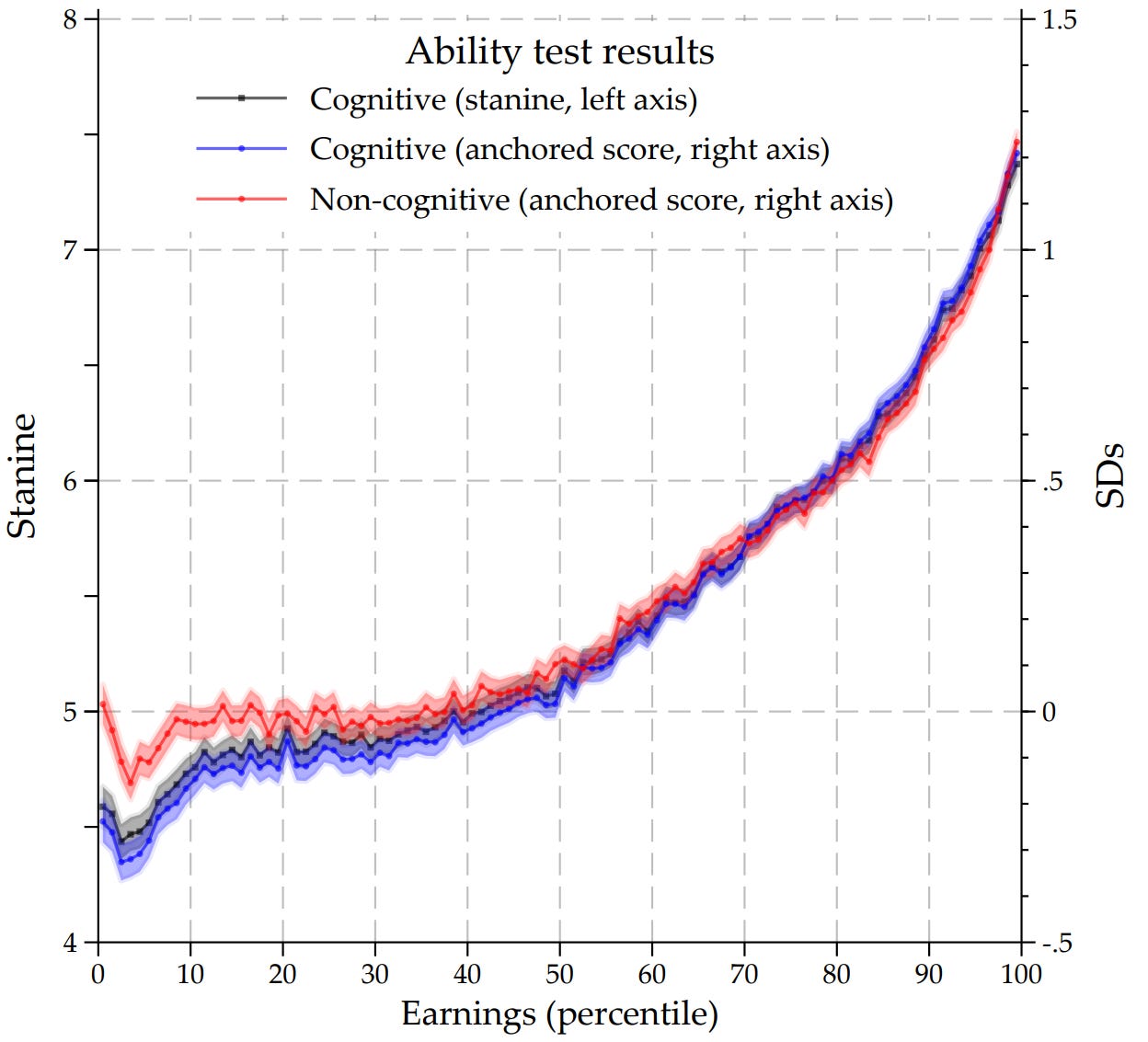 Income and IQ - Finnish Data - Cremieux Recueil
