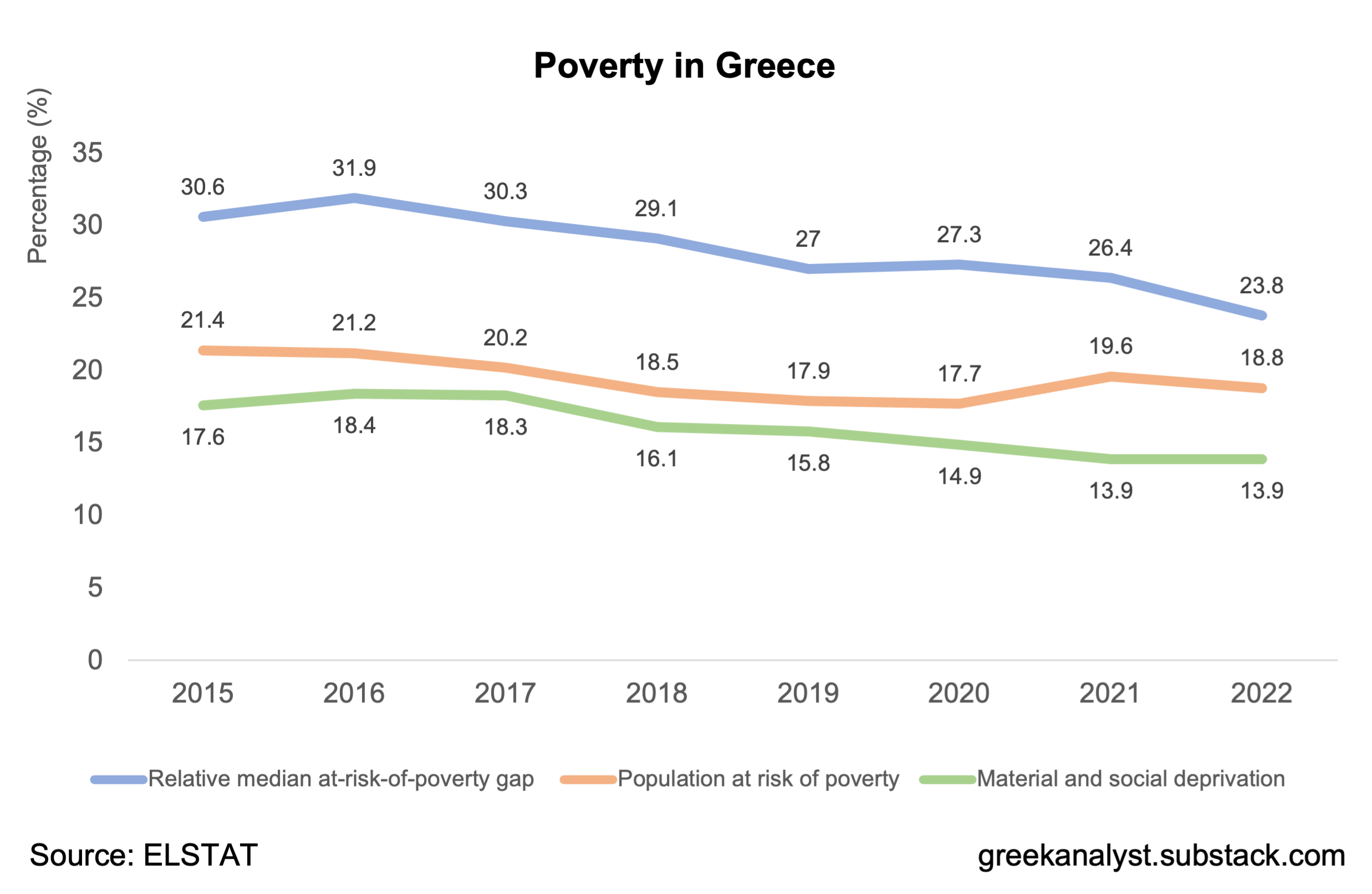 Is Greece’s economy improving? - The Greek Analyst