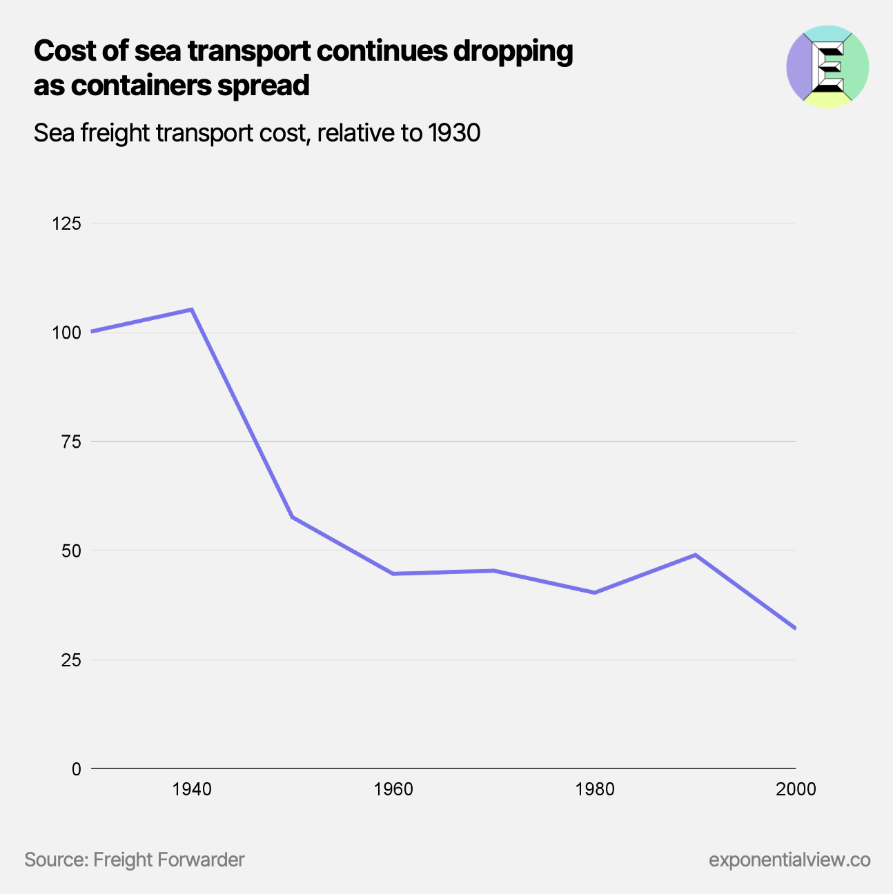 📈 Chartpack: Understanding modularity (1/2)