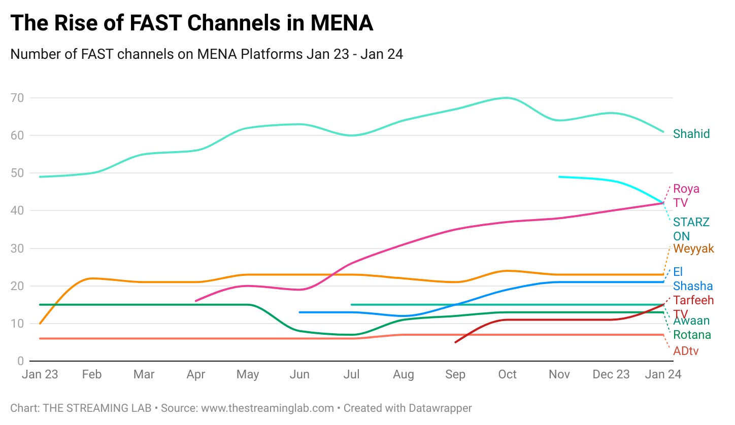 Roya TV FAST Channel Masterplan - by Yann Colleter