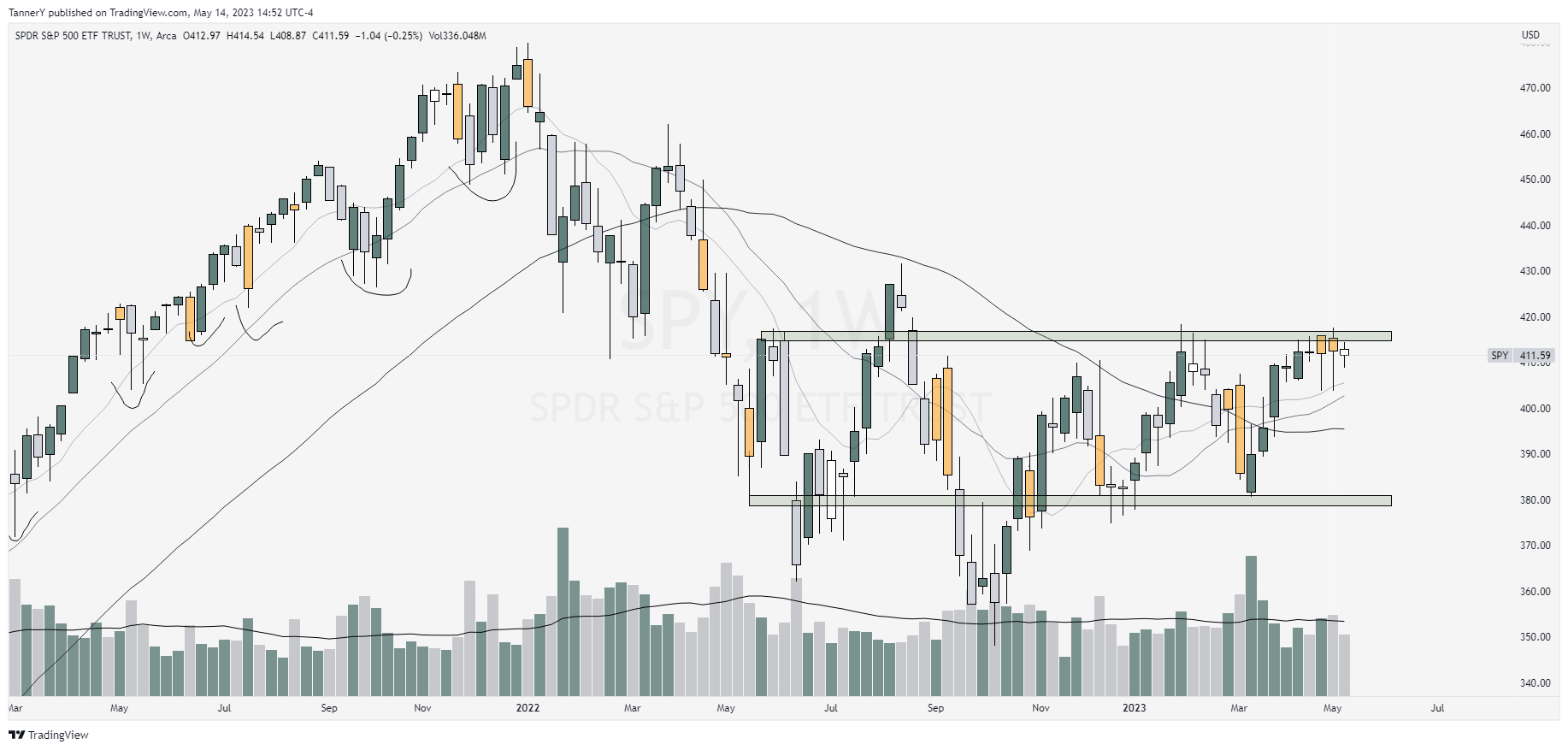 The Weekly Selection: 05/14/2023 - by Tanner Yarton - SEBS