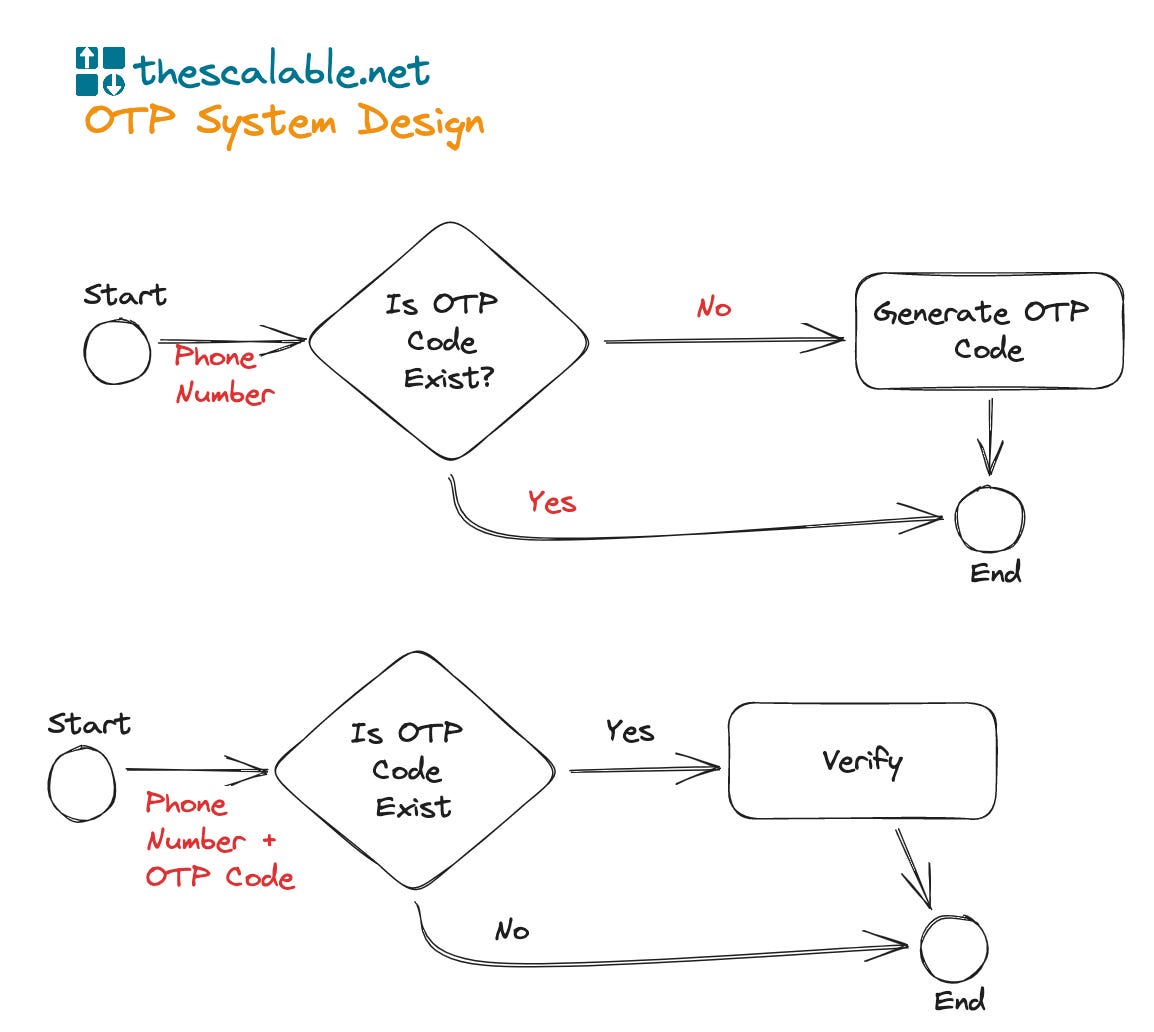 Redis Use Cases Examples In The Real World 4055
