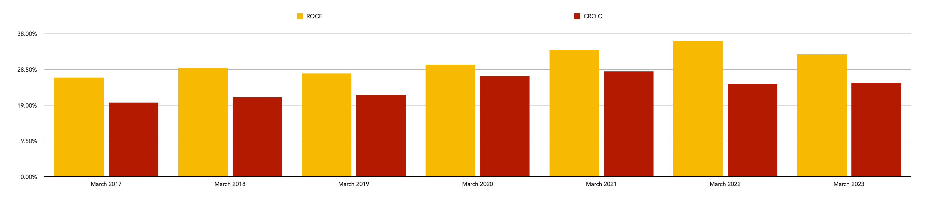 Infosys - Quality Investor's Substack
