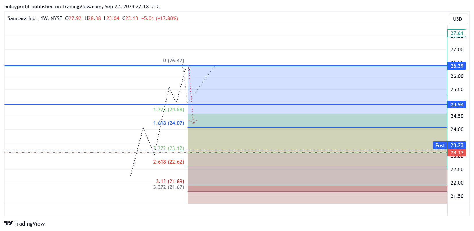 The 1.61 Trend Break Strategy - by HoleyProfit