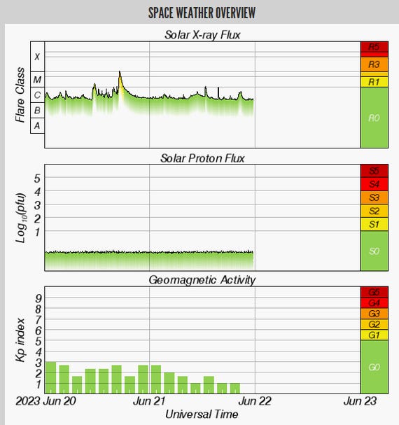 NOAA: Radio blackouts reaching the R3 levels were observed over the ...