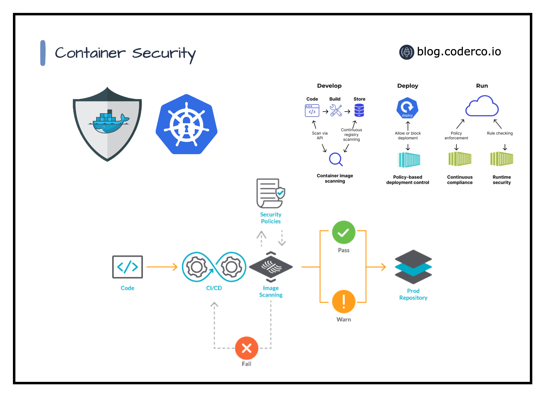 How To Fortify Your Docker Containers A Guide To Advanced Security how-to-fortify-your-docker-containers-a-guide-to-advanced-security