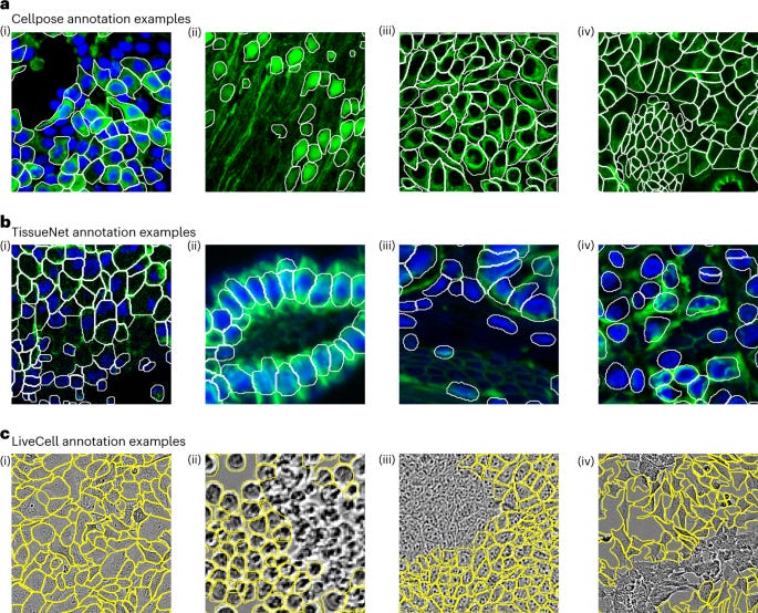 The Open Source Stack for Biological Imaging