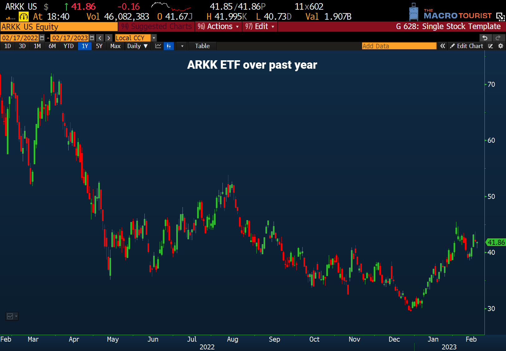 YOU DON'T STINK AT SHORT SELLING—IT'S JUST REALLY, REALLY DIFFICULT