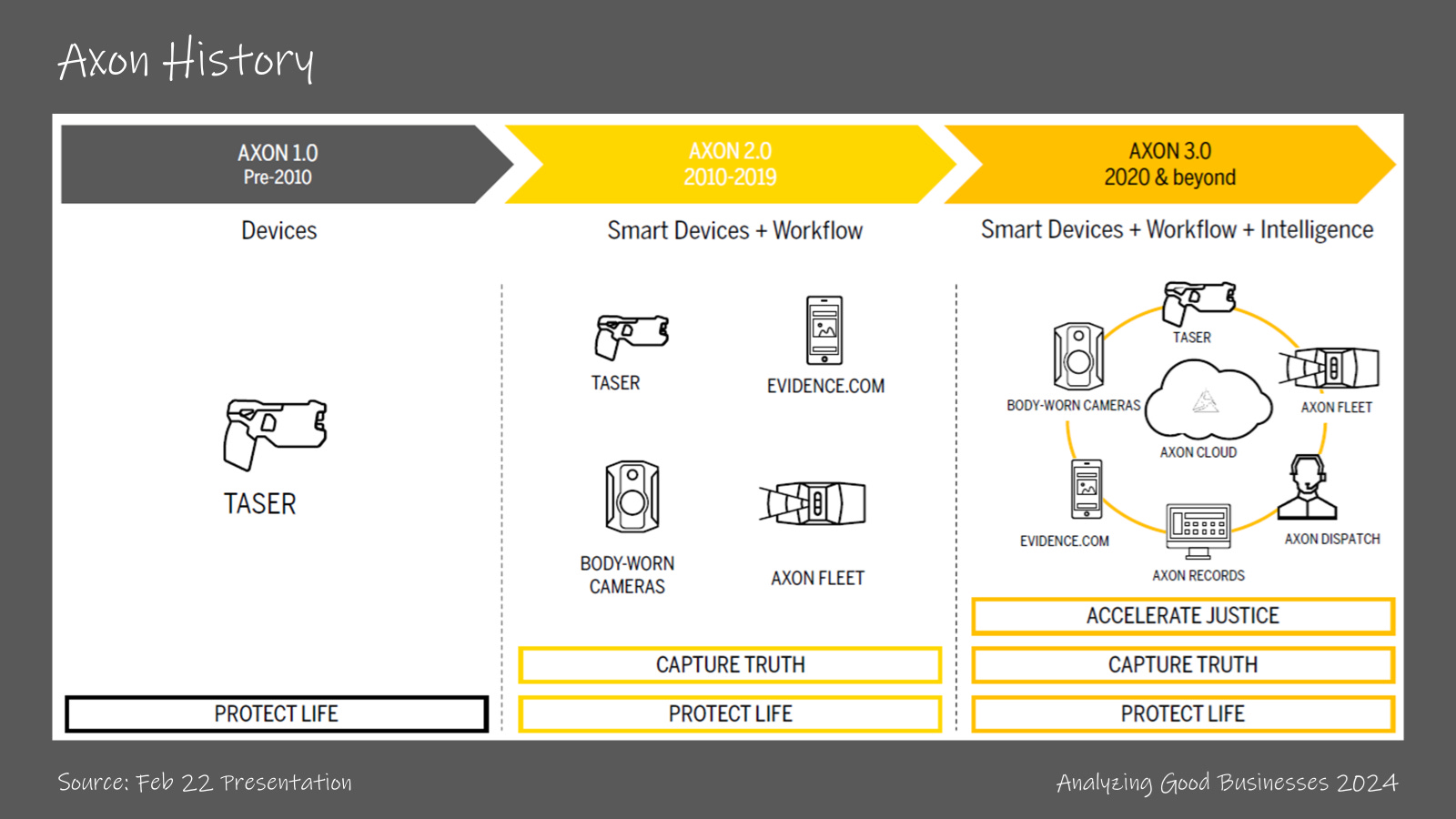 AGB 2024.5 - Axon Enterprise (AXON) - by YoungHamilton