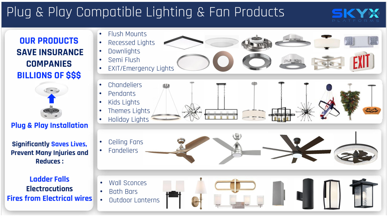 SKYX Platforms (SKYX): Revolutionizing Smart Homes with Strategic ...