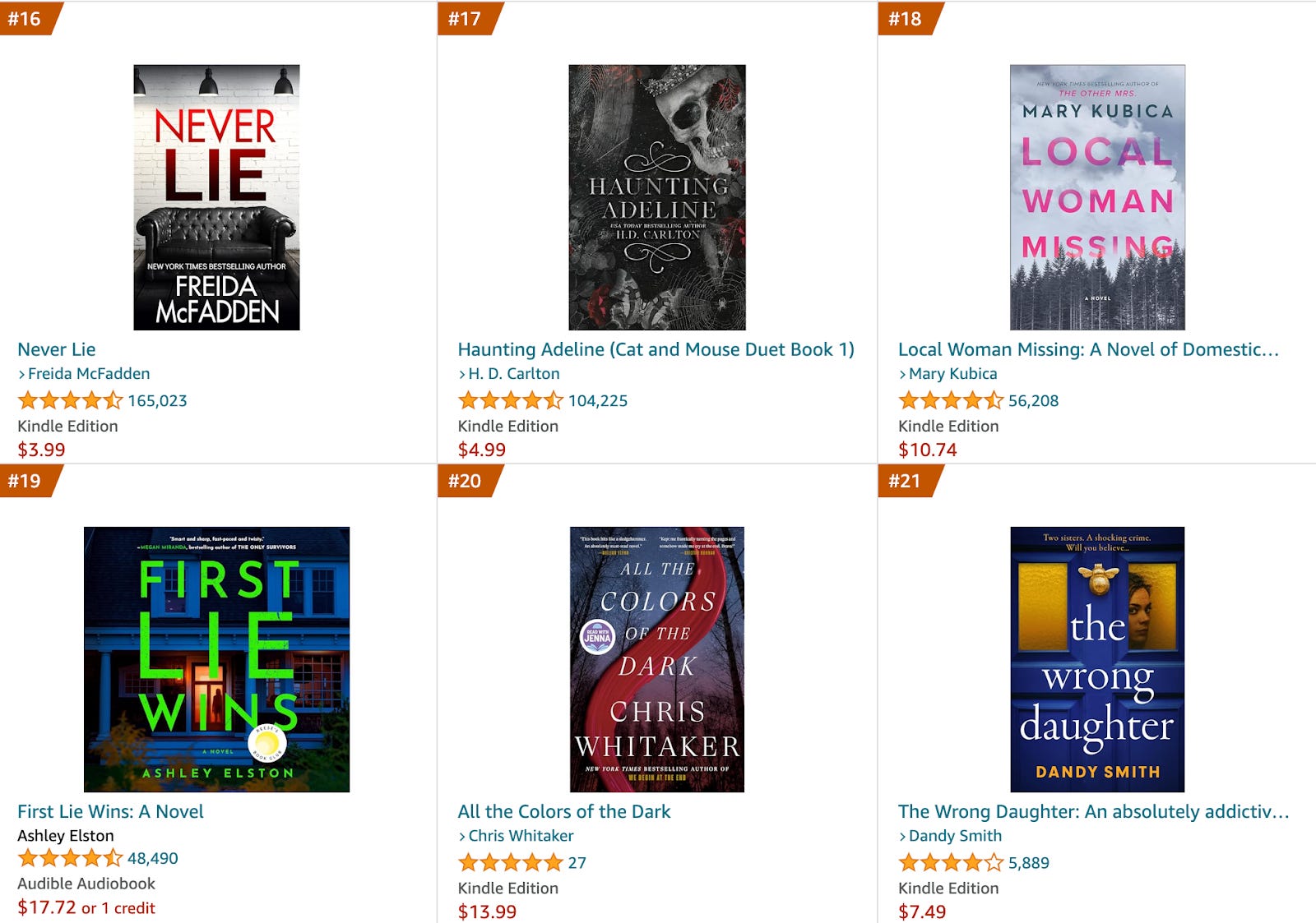 How to analyze what book covers sell in your genre?