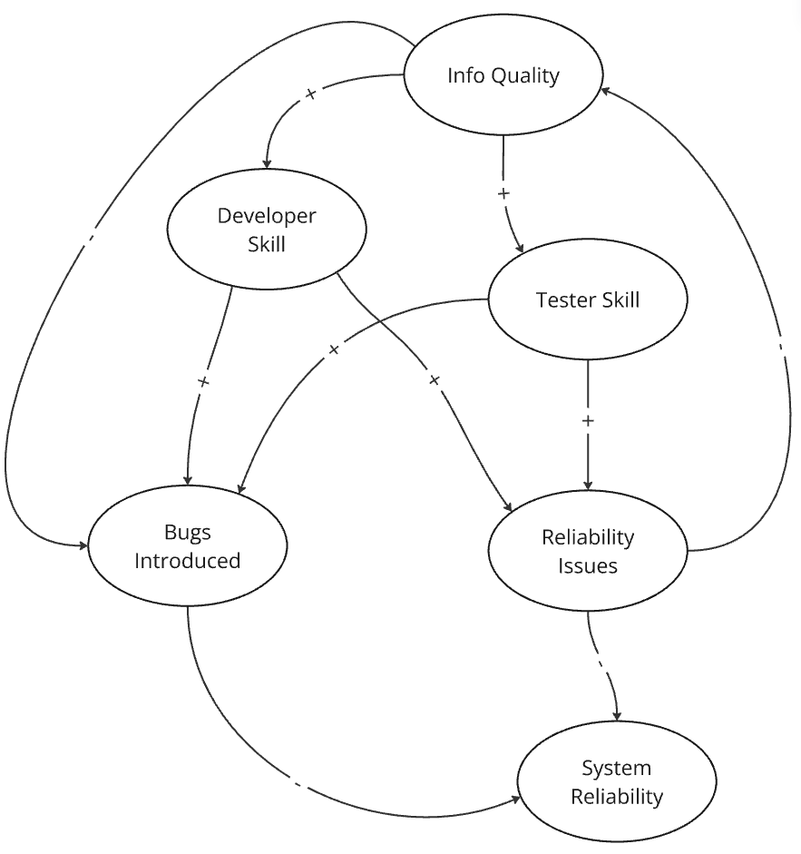 AI is Not Experience - by Chris Pipito - Chris’s Substack