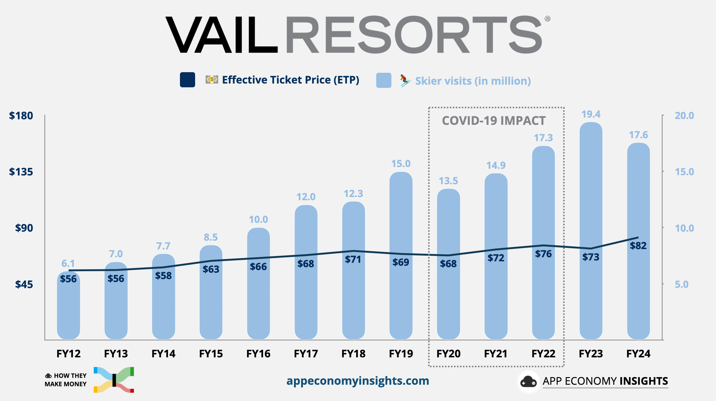 ⛷️ Ski Resorts Economics - by App Economy Insights