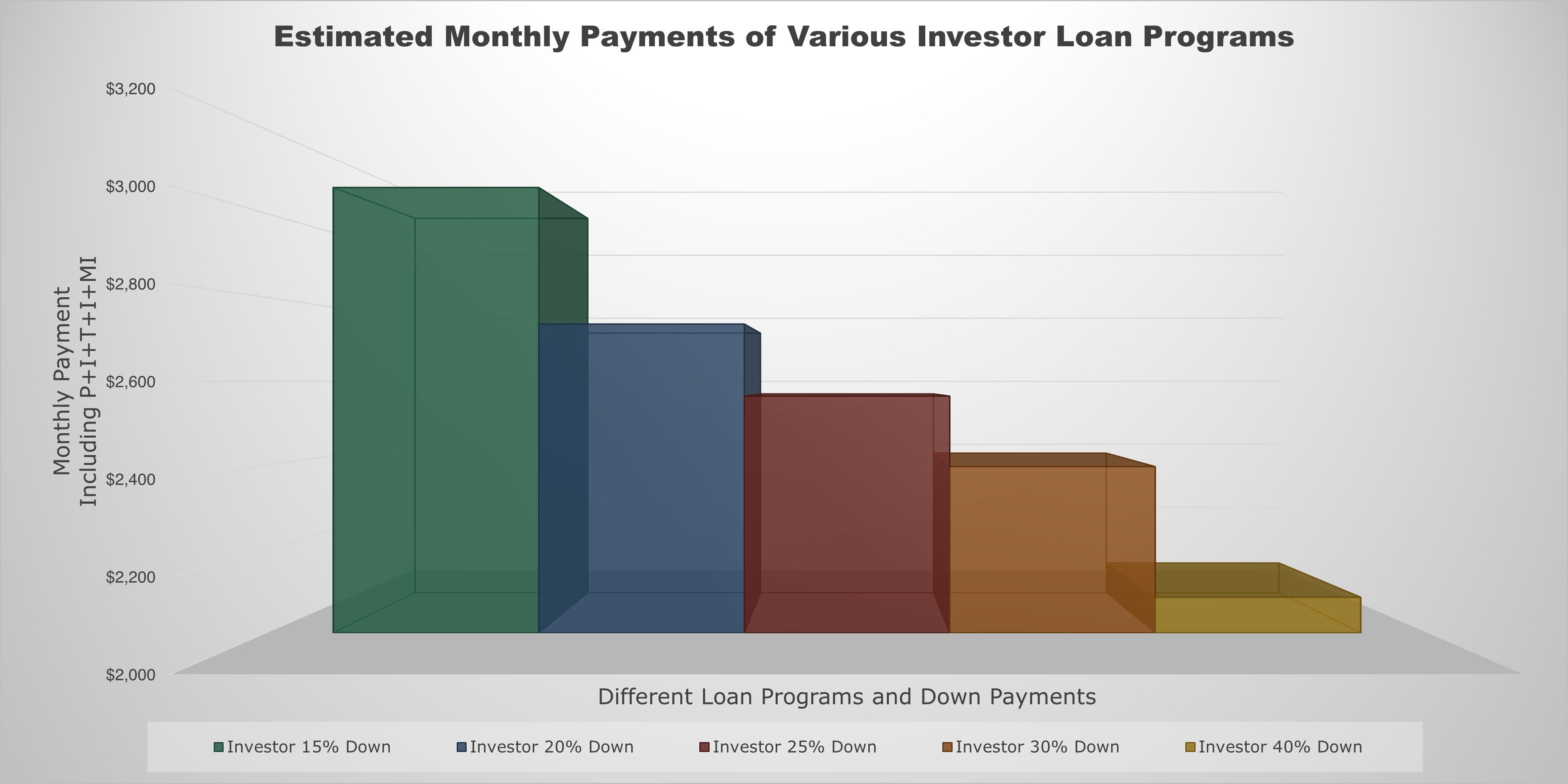 🏦Loan Comparison Spreadsheet for Real Estate Investors